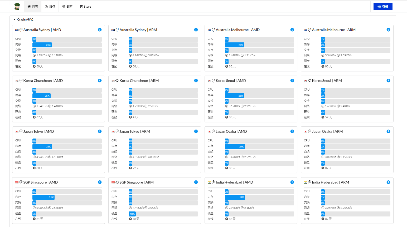 哪吒探针 – 服务器状态监控面板搭建教程 Linux与Windows部署-CNBoy 四海部落